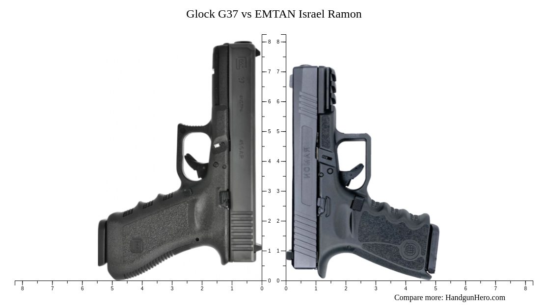 Glock G37 vs EMTAN Israel Ramon size comparison | Handgun Hero