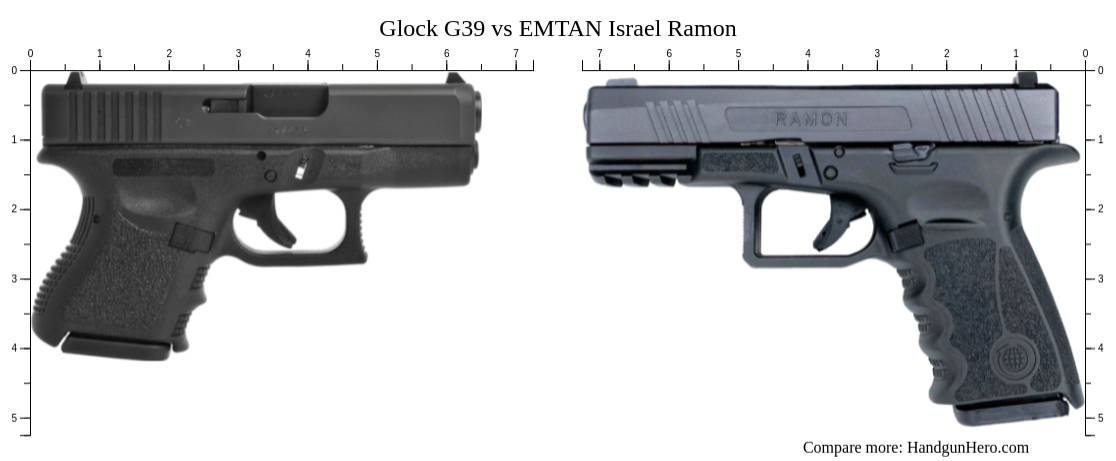 Glock G39 vs EMTAN Israel Ramon size comparison | Handgun Hero