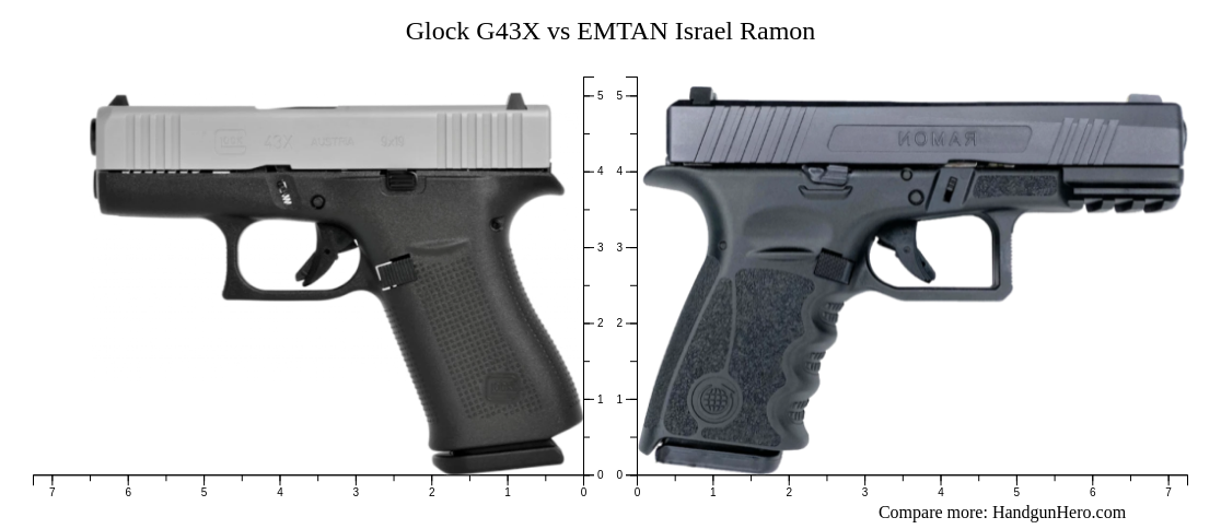 Glock G43X vs EMTAN Israel Ramon size comparison | Handgun Hero