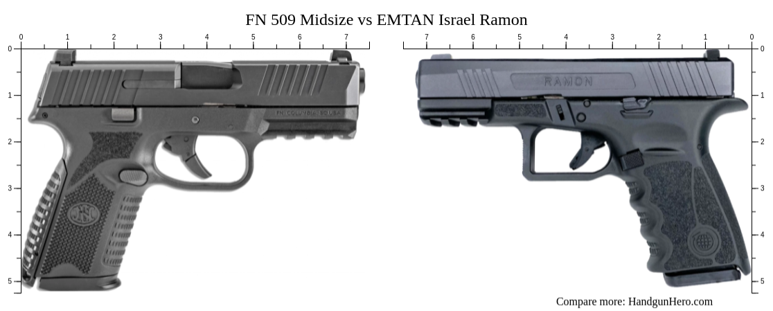 FN 509 Midsize vs EMTAN Israel Ramon size comparison | Handgun Hero