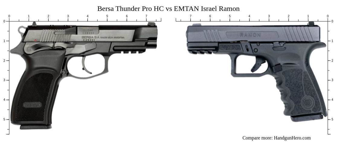 Bersa Thunder Pro HC vs EMTAN Israel Ramon size comparison | Handgun Hero