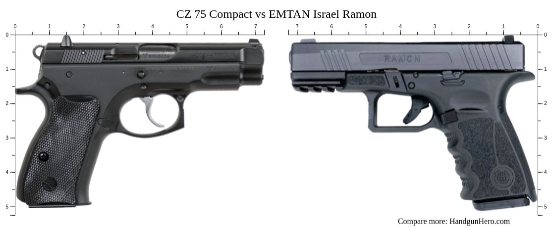 CZ 75 Compact vs EMTAN Israel Ramon size comparison | Handgun Hero