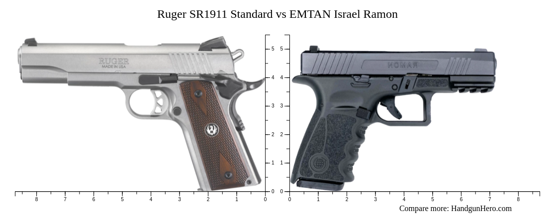 Ruger SR1911 Standard vs EMTAN Israel Ramon size comparison | Handgun Hero