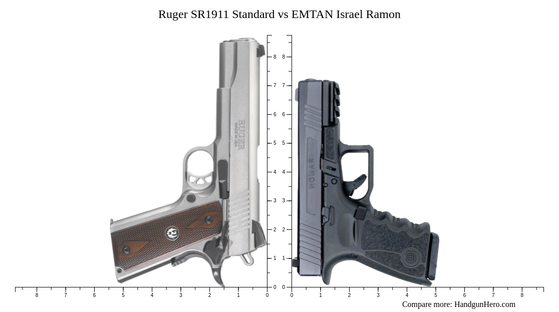 Ruger SR1911 Standard vs EMTAN Israel Ramon size comparison | Handgun Hero