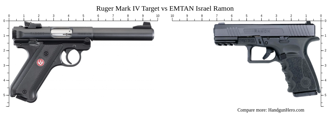 Ruger Mark IV Target vs EMTAN Israel Ramon size comparison | Handgun Hero
