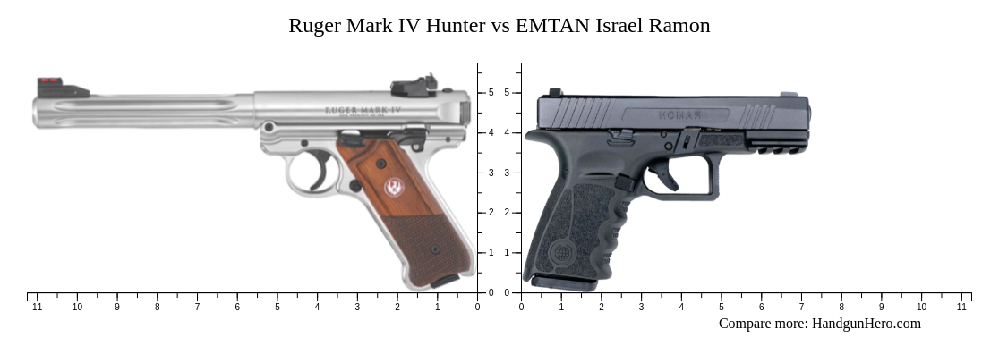 Ruger Mark IV Hunter vs EMTAN Israel Ramon size comparison | Handgun Hero