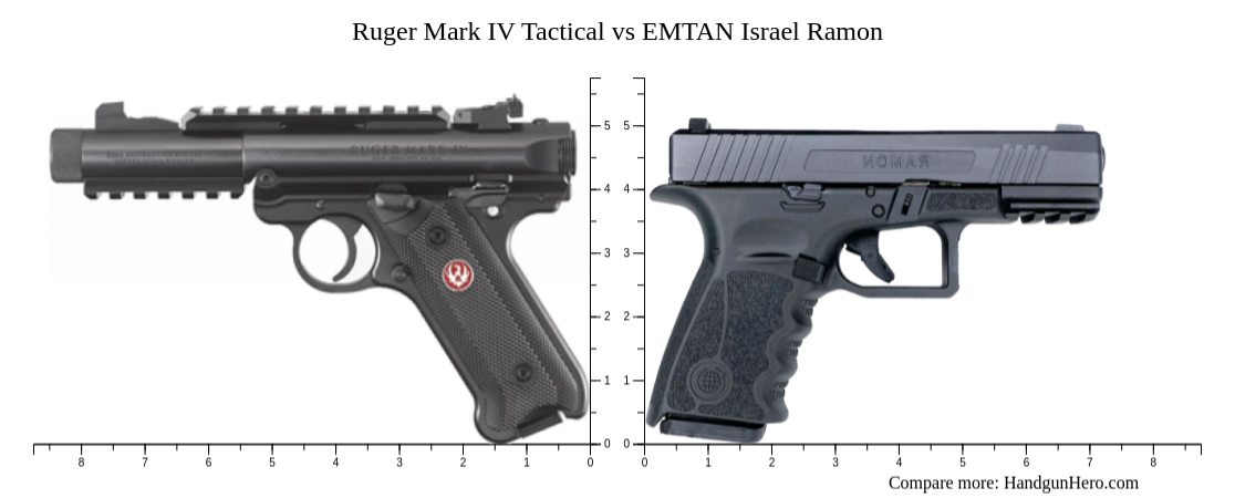 Ruger Mark IV Tactical vs EMTAN Israel Ramon size comparison | Handgun Hero