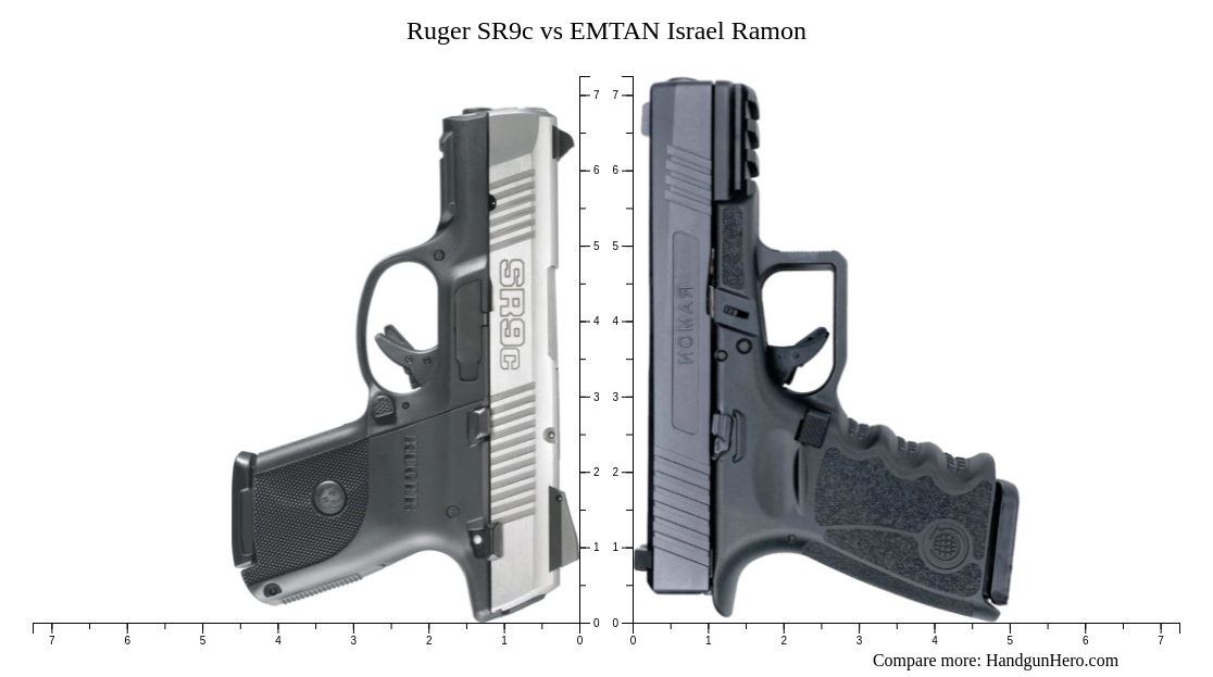 Ruger SR9c vs EMTAN Israel Ramon size comparison | Handgun Hero