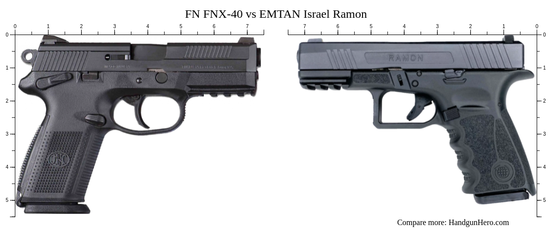 FN FNX-40 vs EMTAN Israel Ramon size comparison | Handgun Hero