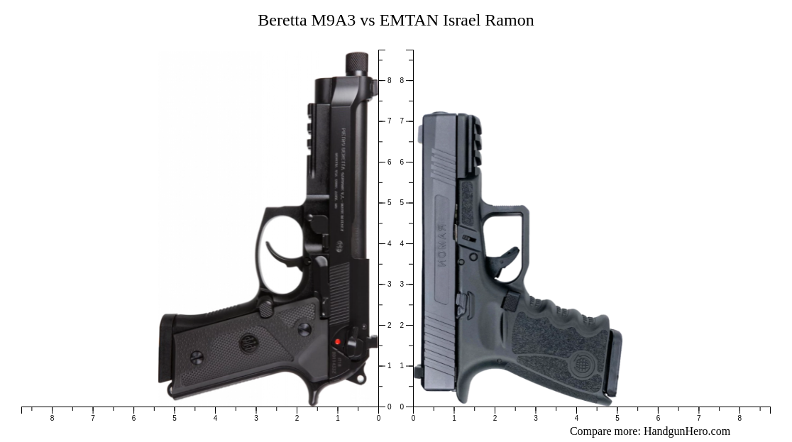 Beretta M9A3 vs EMTAN Israel Ramon size comparison | Handgun Hero