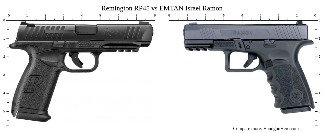 Remington RP45 vs EMTAN Israel Ramon size comparison | Handgun Hero