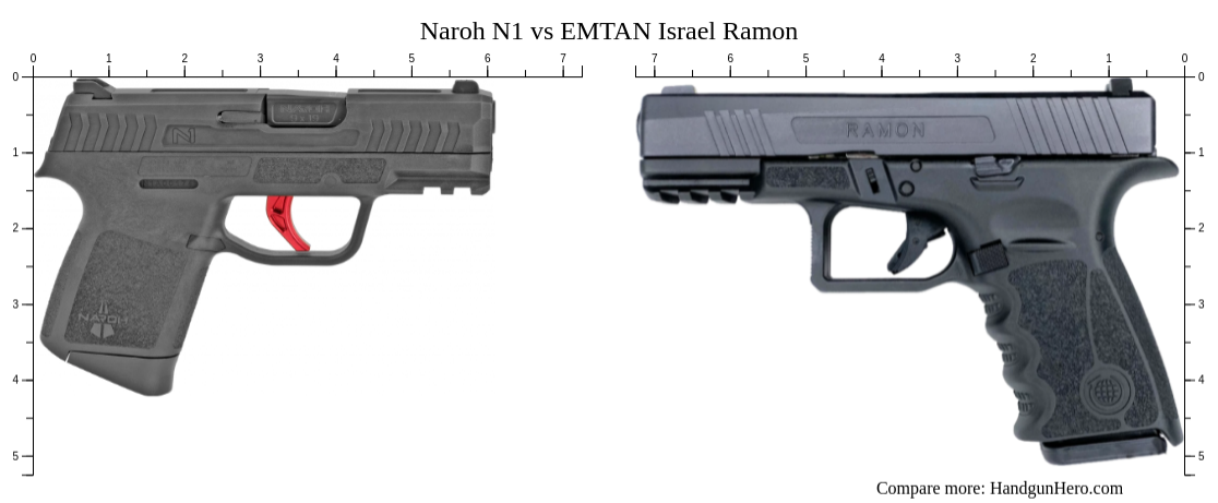 Naroh N1 vs EMTAN Israel Ramon size comparison | Handgun Hero
