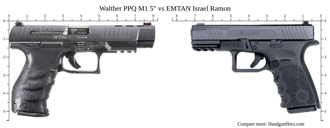 Walther PPQ M1 5" vs EMTAN Israel Ramon size comparison | Handgun Hero