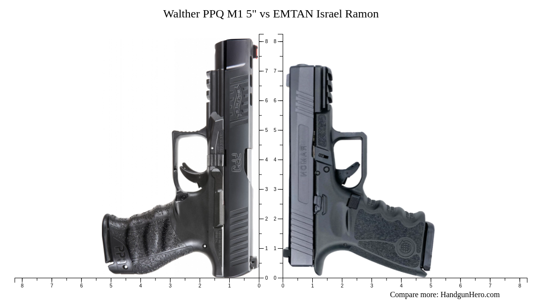 Walther PPQ M1 5" vs EMTAN Israel Ramon size comparison | Handgun Hero