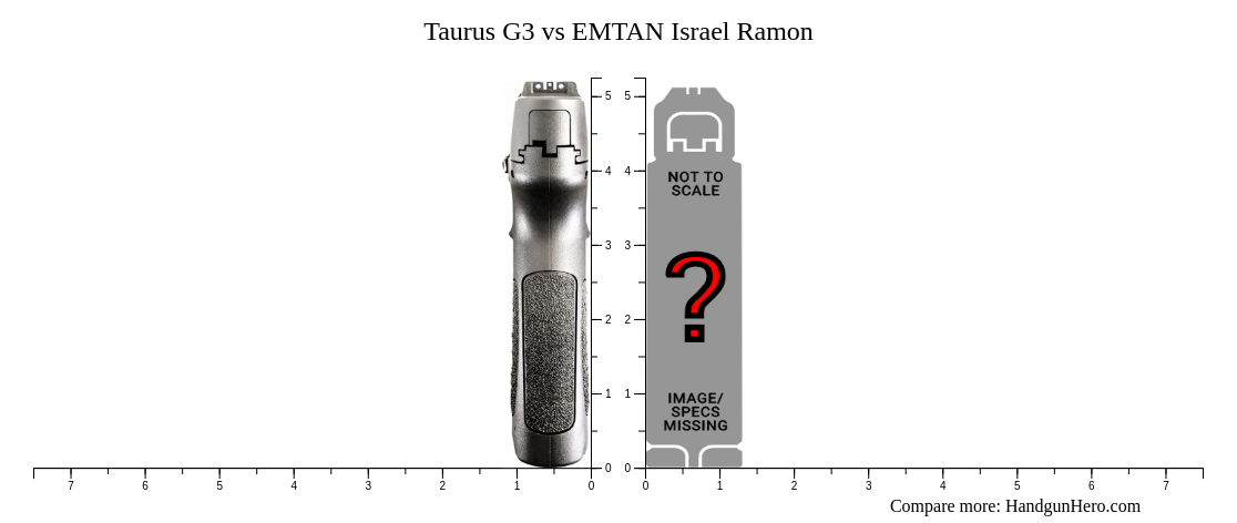 Taurus G3 vs EMTAN Israel Ramon size comparison | Handgun Hero