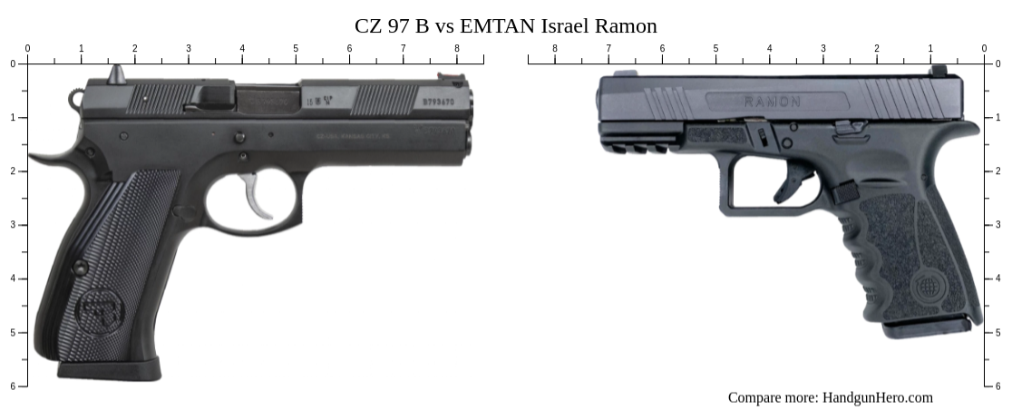 CZ 97 B vs EMTAN Israel Ramon size comparison | Handgun Hero