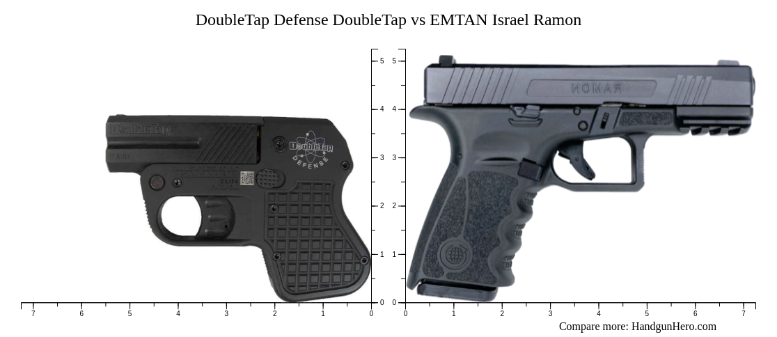 DoubleTap Defense DoubleTap vs EMTAN Israel Ramon size comparison ...