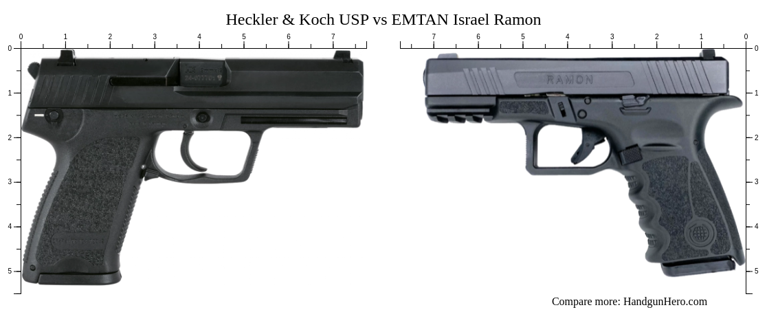 Heckler & Koch USP vs EMTAN Israel Ramon size comparison | Handgun Hero