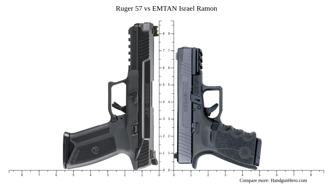 Ruger 57 vs EMTAN Israel Ramon size comparison | Handgun Hero