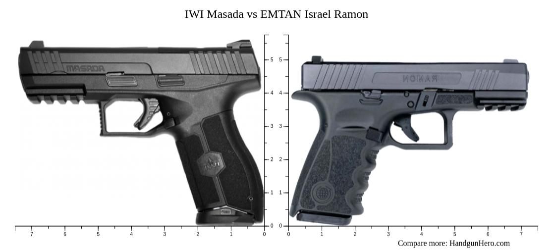 IWI Masada vs EMTAN Israel Ramon size comparison | Handgun Hero