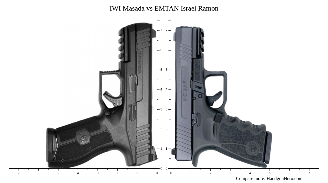IWI Masada vs EMTAN Israel Ramon size comparison | Handgun Hero