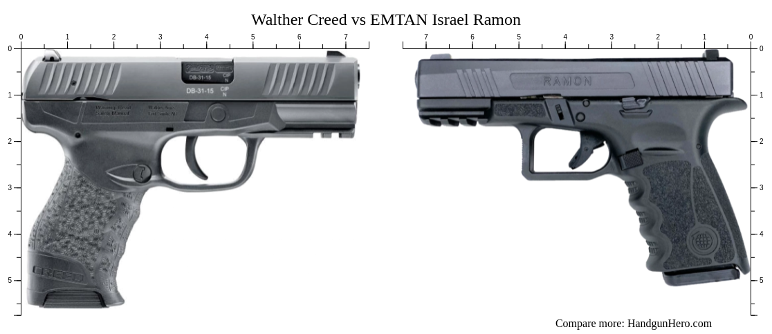 Walther Creed vs EMTAN Israel Ramon size comparison | Handgun Hero