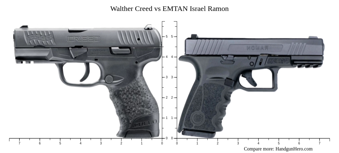 Walther Creed vs EMTAN Israel Ramon size comparison | Handgun Hero