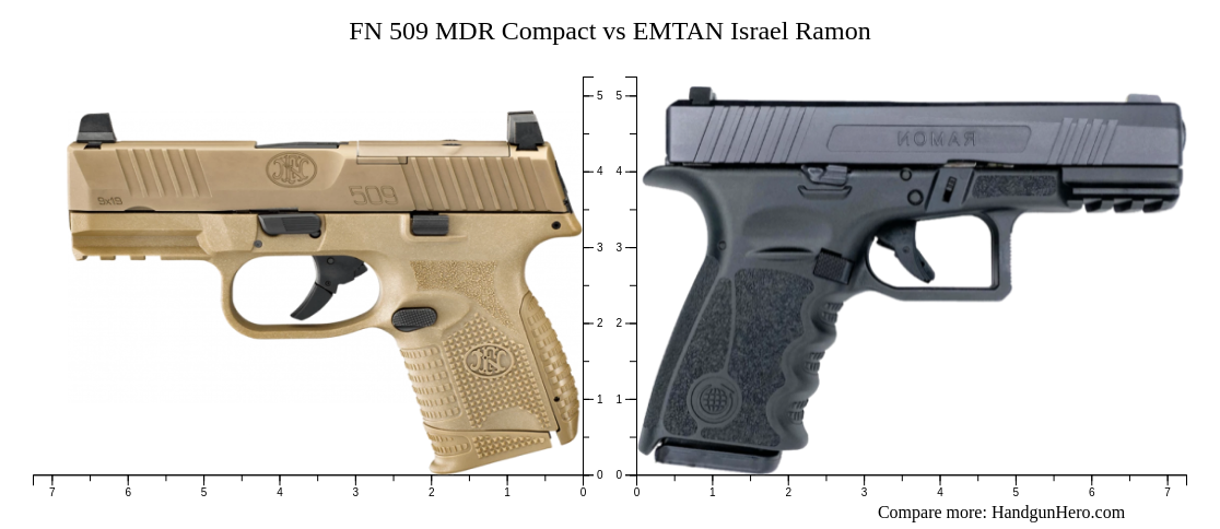 FN 509 MDR Compact vs EMTAN Israel Ramon size comparison | Handgun Hero