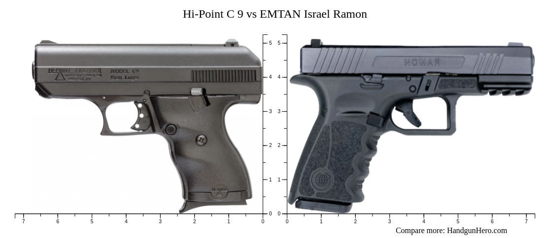 Hi-Point C 9 vs EMTAN Israel Ramon size comparison | Handgun Hero