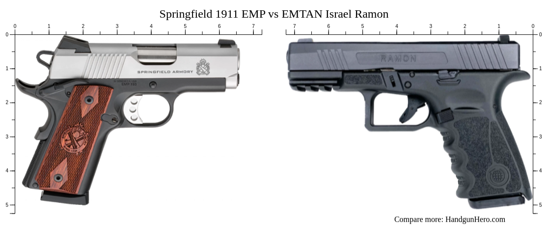 Springfield 1911 EMP vs EMTAN Israel Ramon size comparison | Handgun Hero