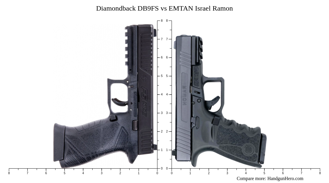 Diamondback DB9FS vs EMTAN Israel Ramon size comparison | Handgun Hero