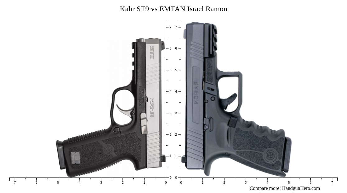 Kahr ST9 vs EMTAN Israel Ramon size comparison | Handgun Hero