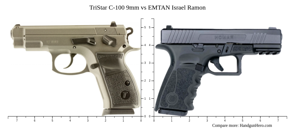 TriStar C-100 9mm vs EMTAN Israel Ramon size comparison | Handgun Hero