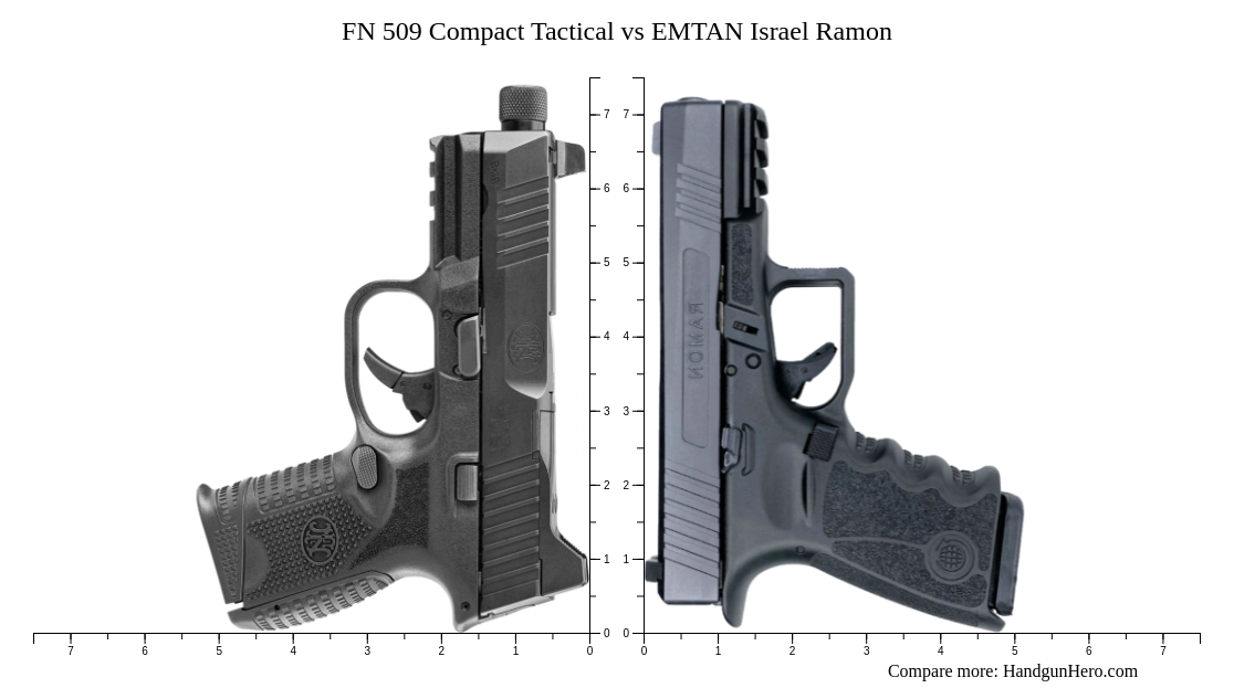 FN 509 Compact Tactical vs EMTAN Israel Ramon size comparison | Handgun Hero