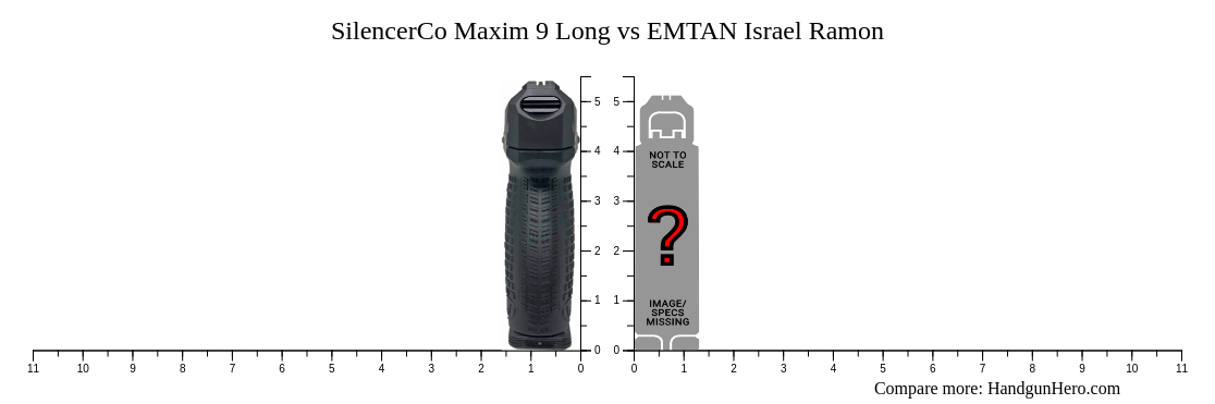 SilencerCo Maxim 9 Long vs EMTAN Israel Ramon size comparison | Handgun ...