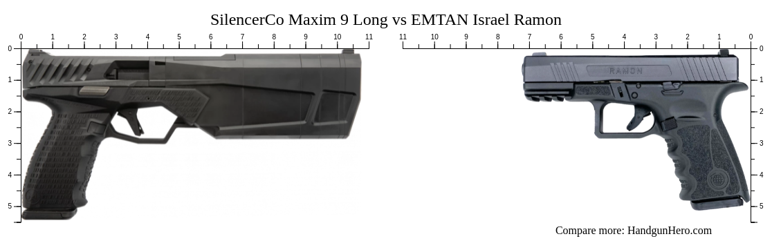 SilencerCo Maxim 9 Long vs EMTAN Israel Ramon size comparison | Handgun ...