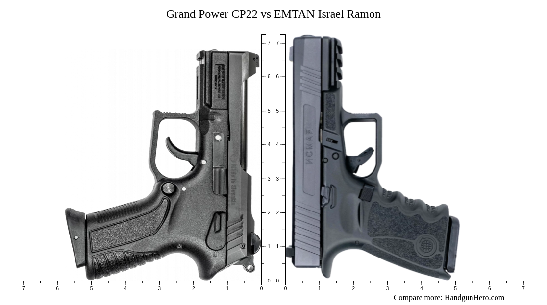 Grand Power CP22 vs EMTAN Israel Ramon size comparison | Handgun Hero