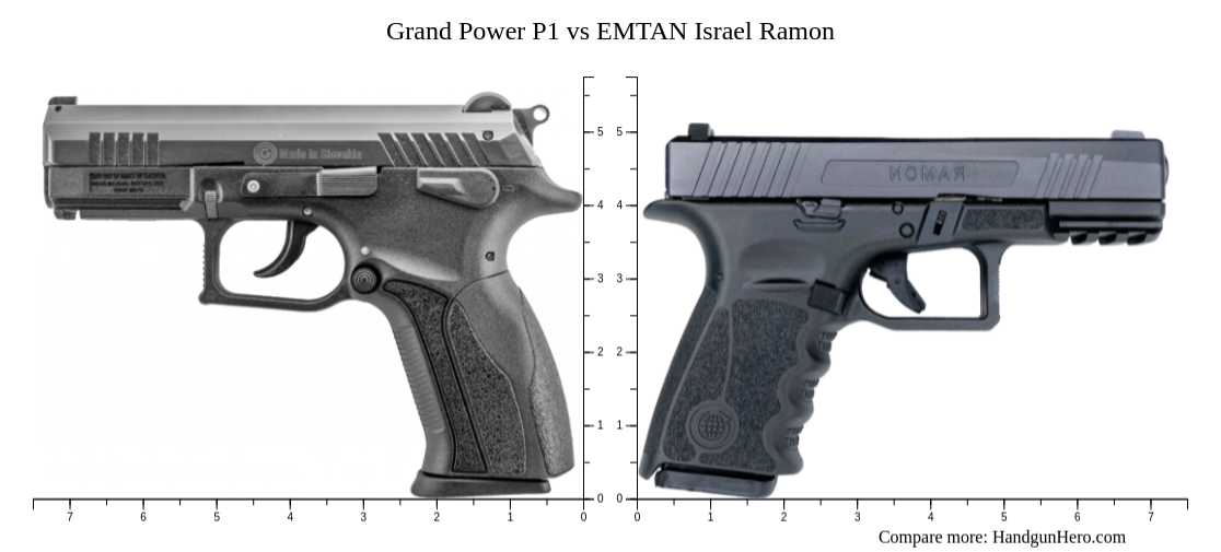 Grand Power P1 vs EMTAN Israel Ramon size comparison | Handgun Hero