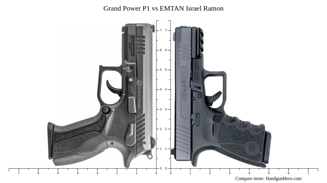 Grand Power P1 vs EMTAN Israel Ramon size comparison | Handgun Hero