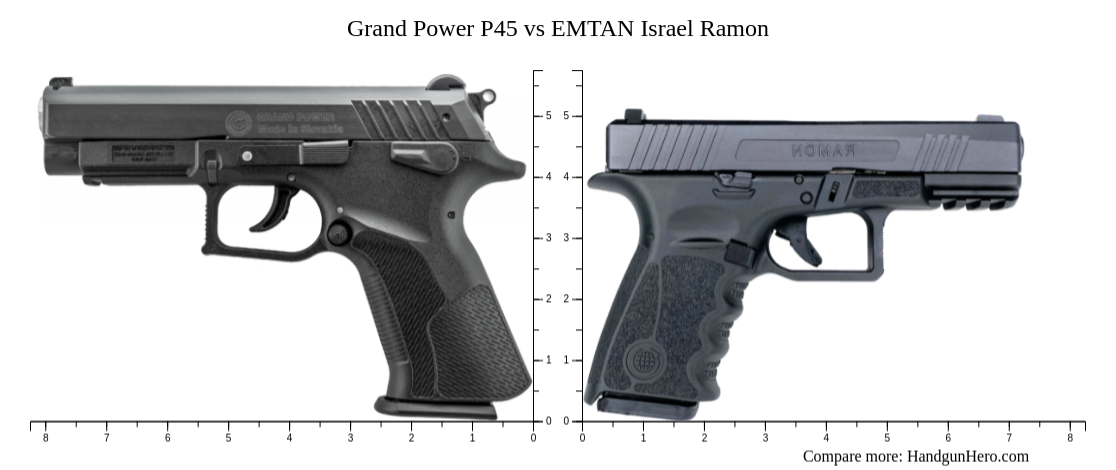 Grand Power P45 vs EMTAN Israel Ramon size comparison | Handgun Hero