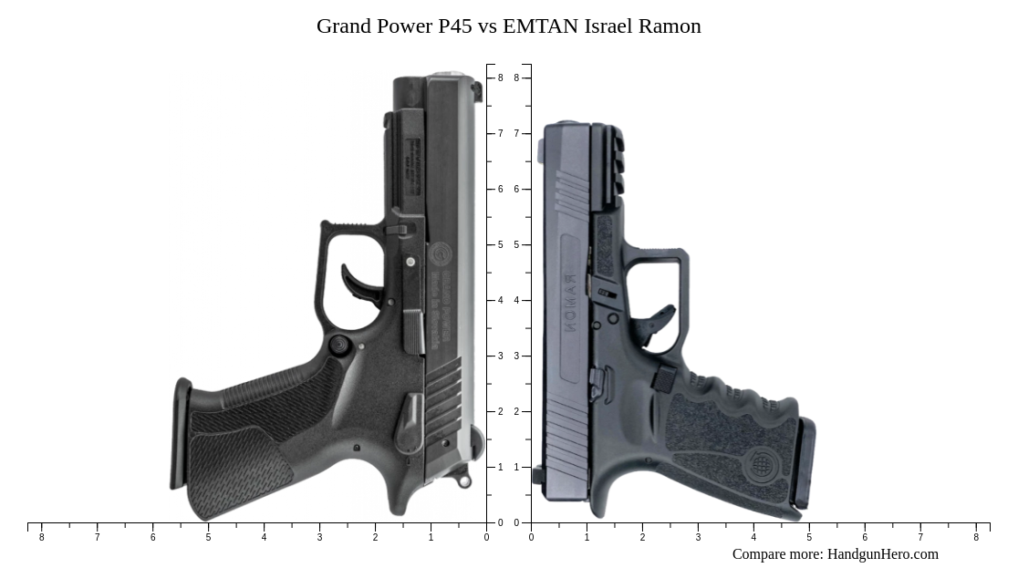 Grand Power P45 vs EMTAN Israel Ramon size comparison | Handgun Hero