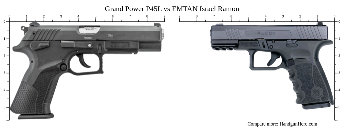Grand Power P45L vs EMTAN Israel Ramon size comparison | Handgun Hero