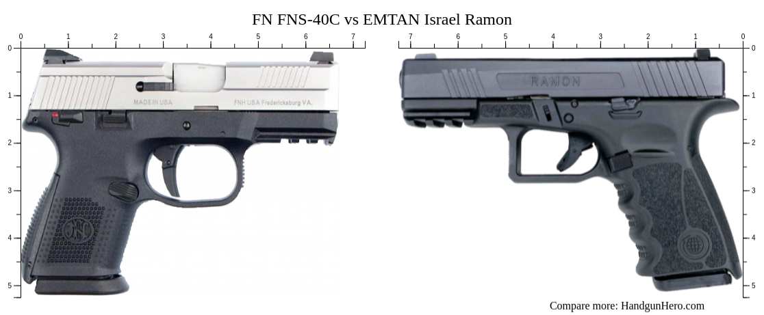 FN FNS-40C vs EMTAN Israel Ramon size comparison | Handgun Hero