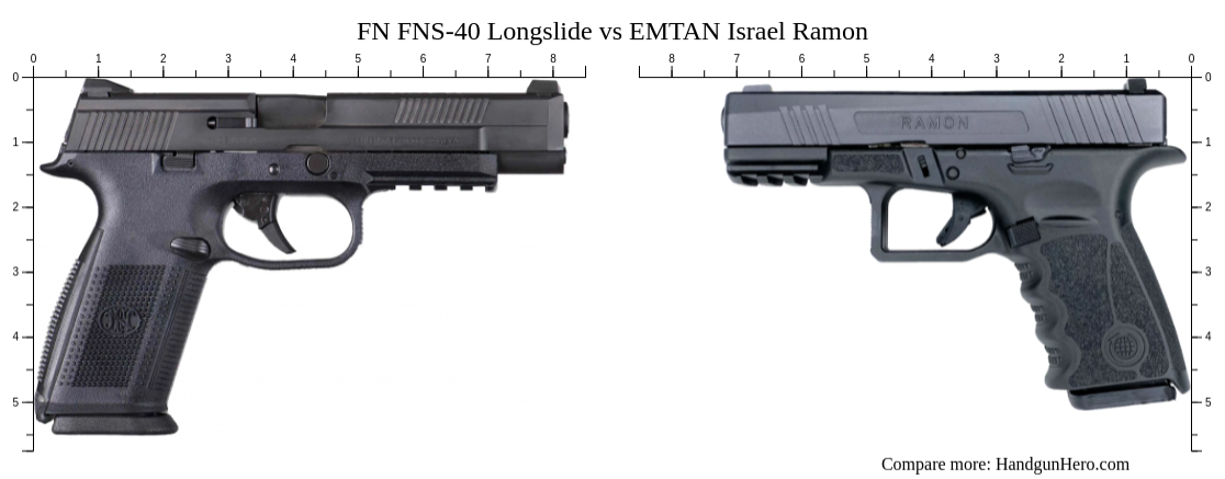 FN FNS-40 Longslide vs EMTAN Israel Ramon size comparison | Handgun Hero