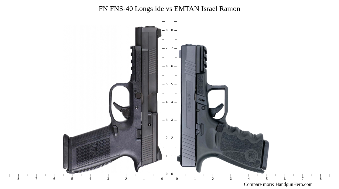 FN FNS-40 Longslide vs EMTAN Israel Ramon size comparison | Handgun Hero