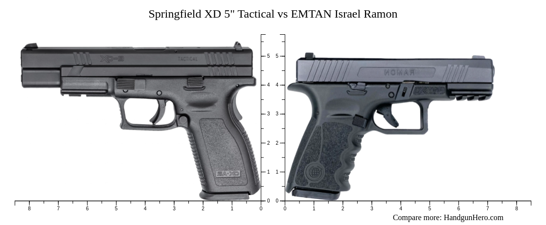 Springfield XD 5" Tactical vs EMTAN Israel Ramon size comparison ...