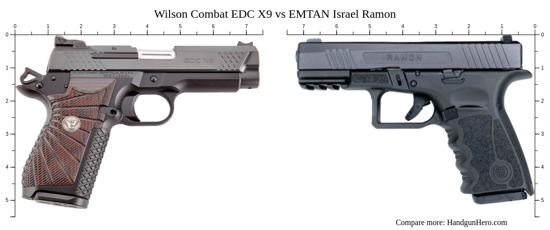 Wilson Combat EDC X9 vs EMTAN Israel Ramon size comparison | Handgun Hero