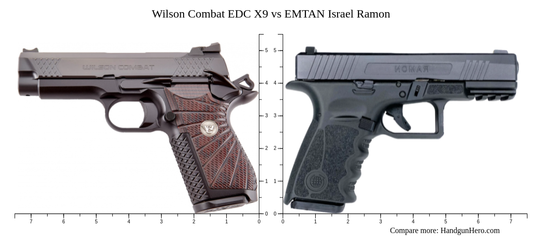 Wilson Combat EDC X9 vs EMTAN Israel Ramon size comparison | Handgun Hero