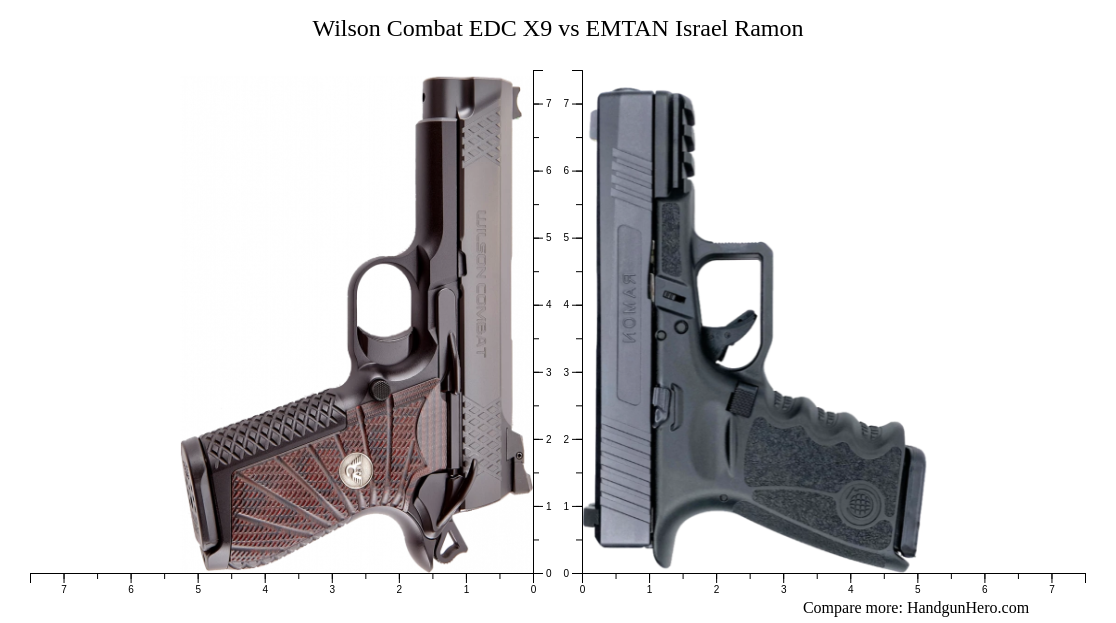 Wilson Combat EDC X9 vs EMTAN Israel Ramon size comparison | Handgun Hero