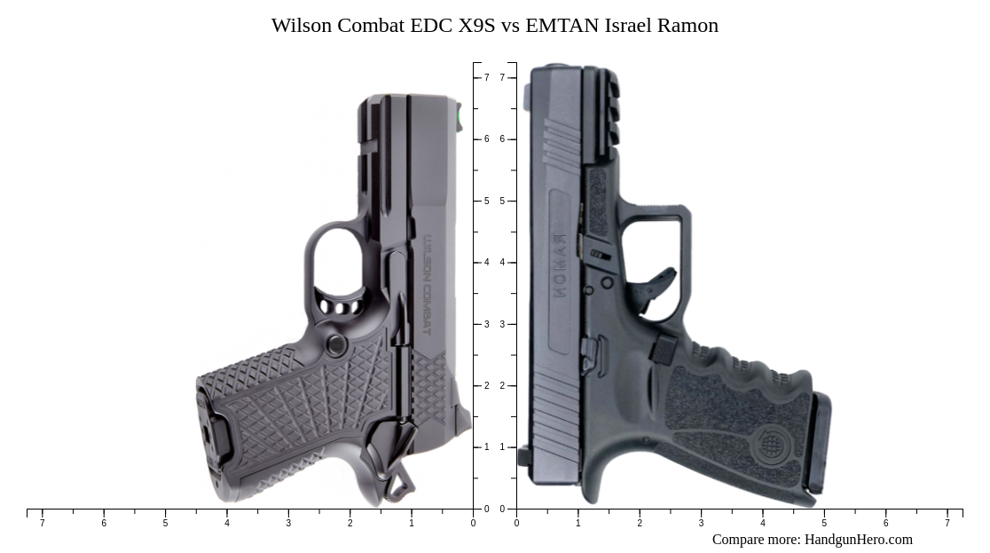 Wilson Combat EDC X9S vs EMTAN Israel Ramon size comparison | Handgun Hero